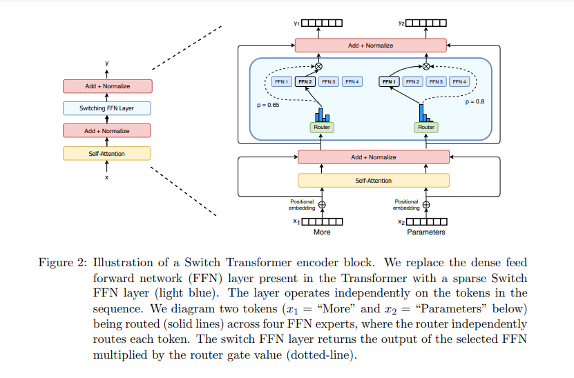 3 research papers you should read to understand Transformers 🦾 better ...