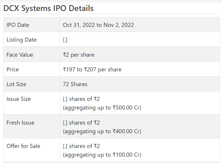 DCX Systems IPO Review - Let's look at Some concerns and everything ...