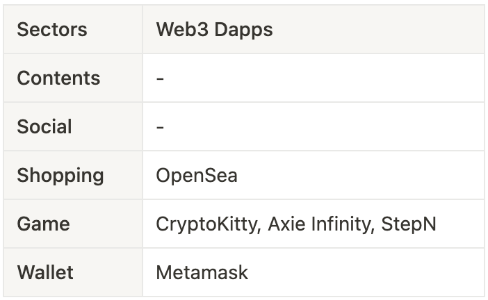 1. #WeeklyThoughts Sharing some of my thoughts about the big opportunities in web3 consumer ...