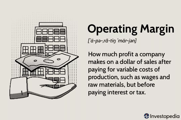 A thread🧵🧵 on Margin Analysis !! What are Gross margins, EBITDA margins ...