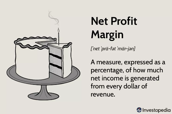 A thread🧵🧵 on Margin Analysis !! What are Gross margins, EBITDA margins ...