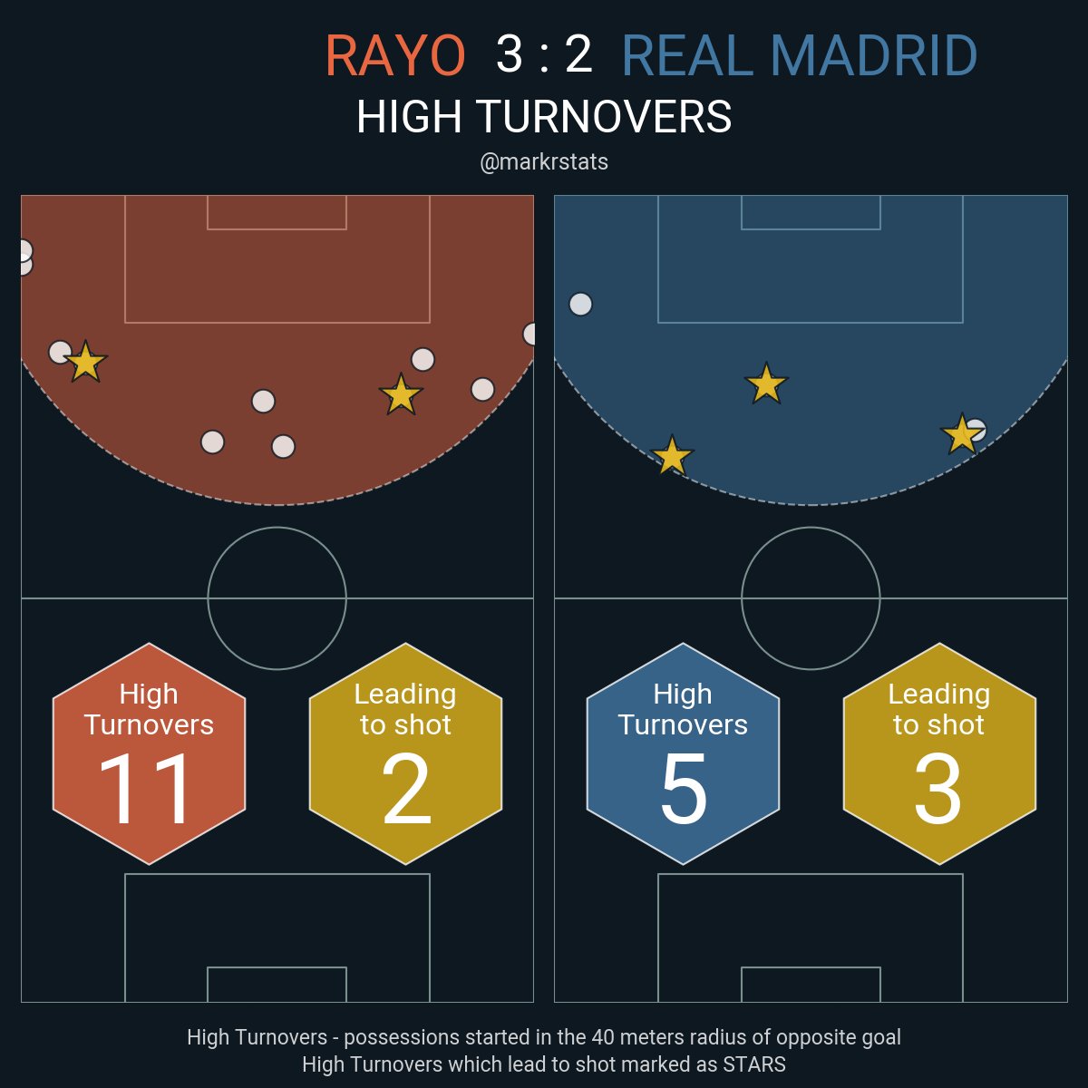[SMALL THREAD] - HOW RAYO VALLECANO BEAT REAL MADRID The game played by ...