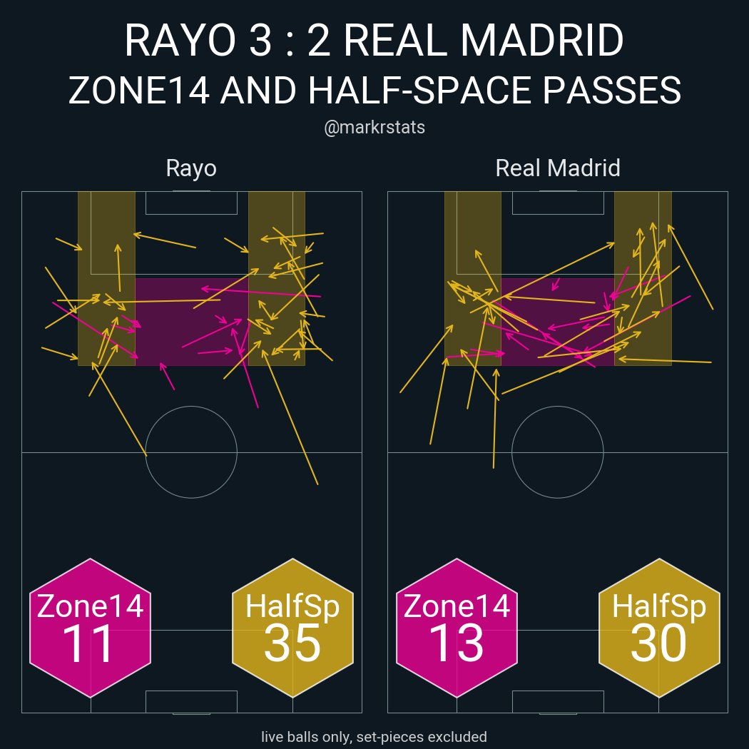 [SMALL THREAD] - HOW RAYO VALLECANO BEAT REAL MADRID The game played by ...