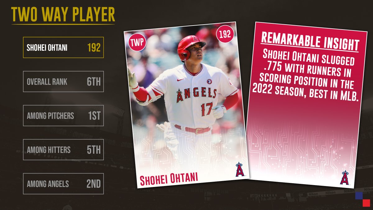 大谷翔平 ⚾ Ohtani Shohei on Twitter: "RT @IE_MLB: Shohei Ohtani gets his own special designation on ...