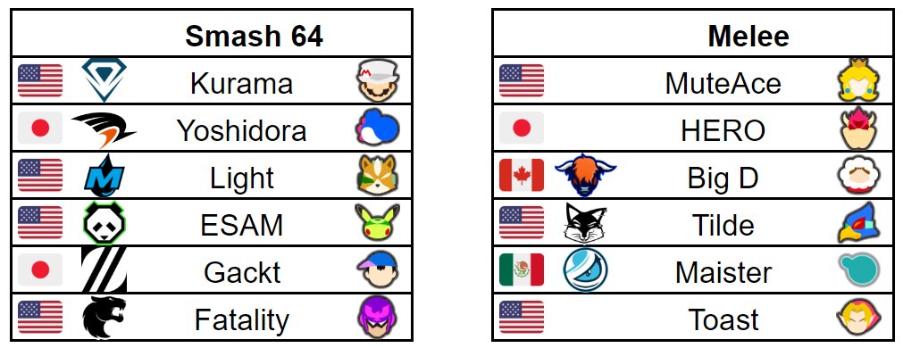 Whist on Twitter: "SSBU All-Star Crew Battle Tournament. Who wins? Who wipes out? What choices ...
