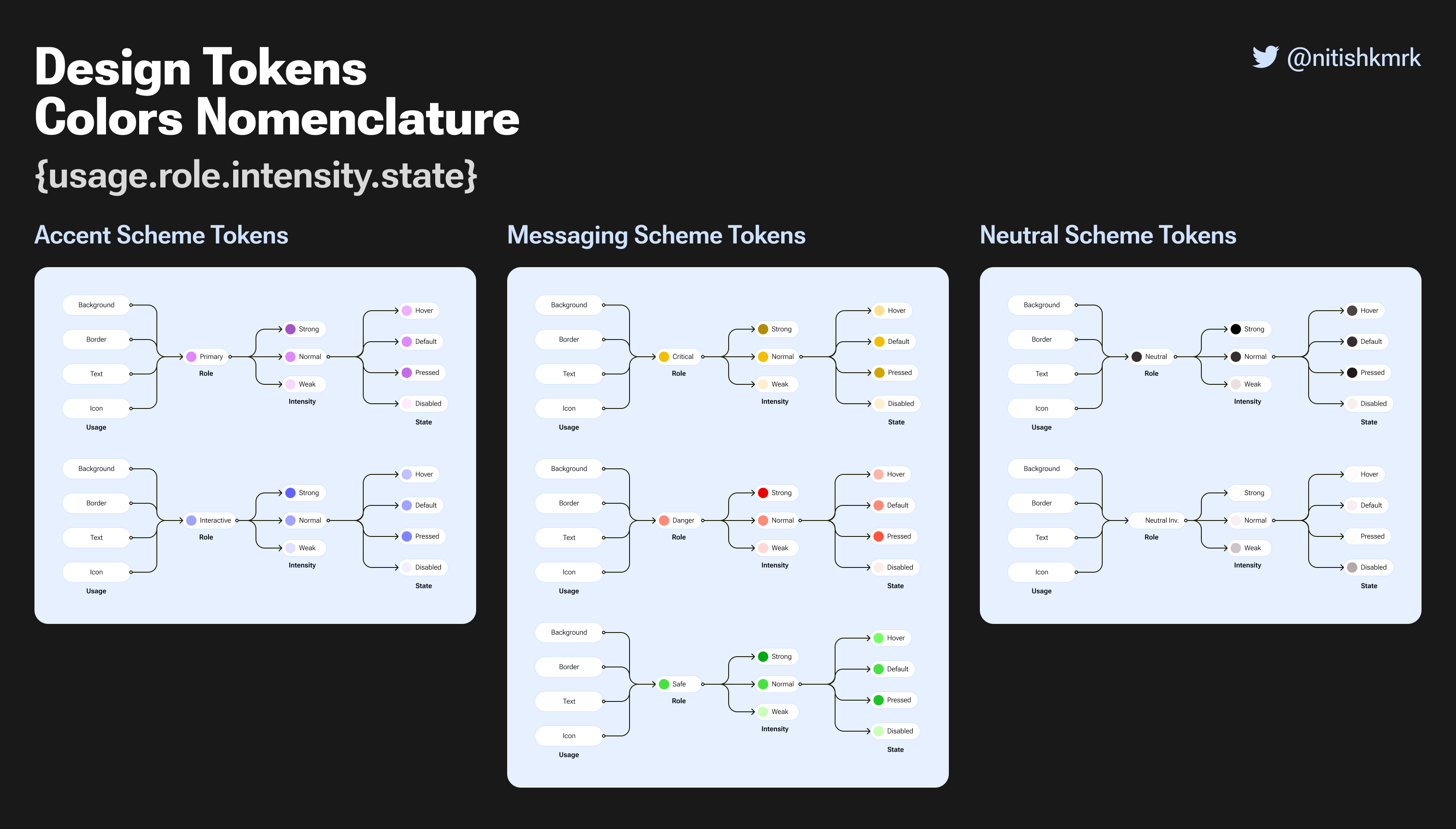 Nitish Khagwal (@nitishkmrk) / Twitter