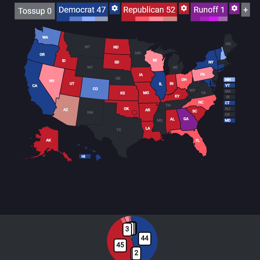 Landon on Twitter: "My FINAL 2022 U.S. Senate, Governor, and House predictions. I started making ...