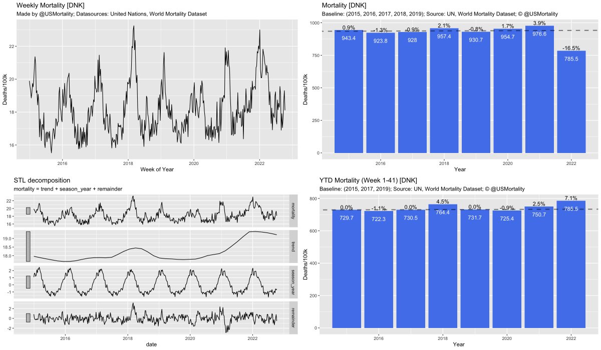 Thread by @USMortality on Thread Reader App – Thread Reader App