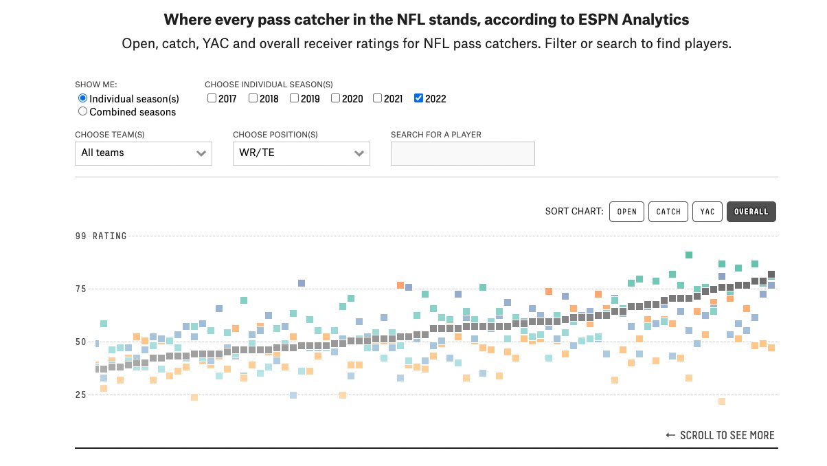 Seth Walder on Twitter: "Receiver Tracking Metrics publicly available interactive on ...