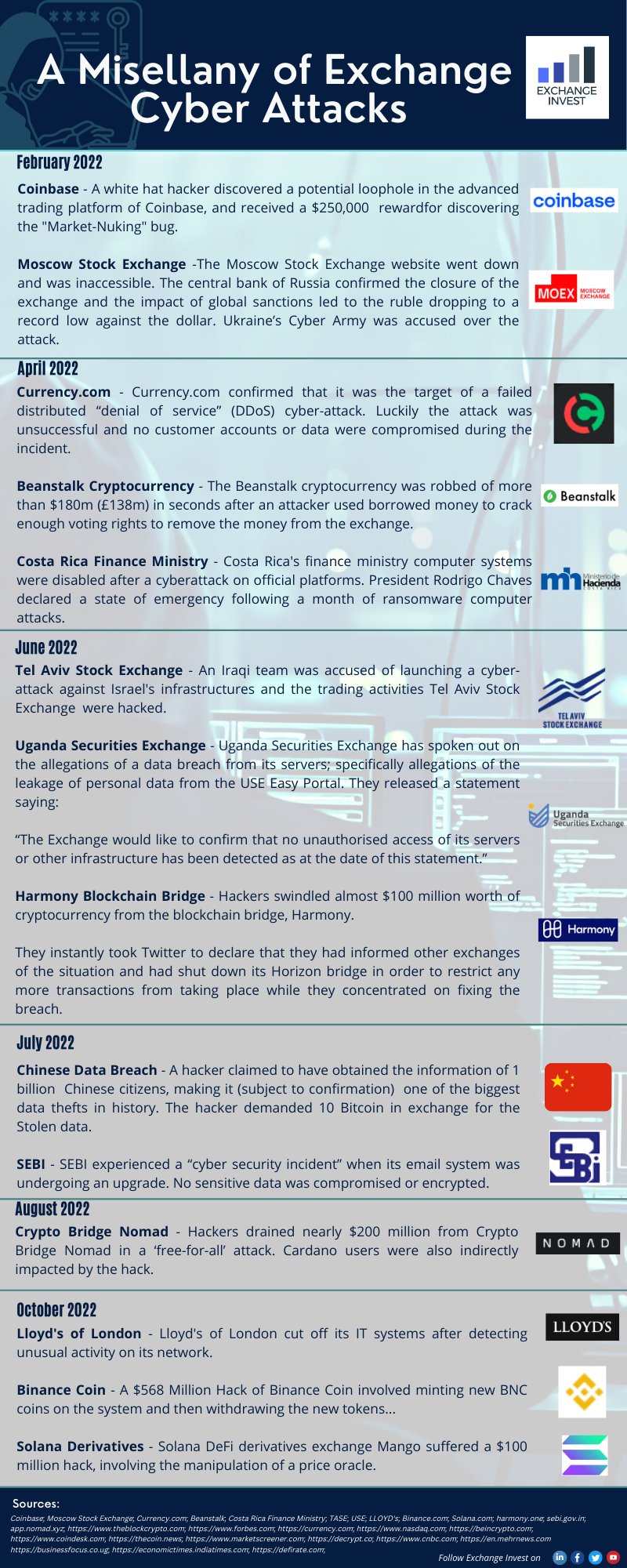 Exchange Invest on Twitter: Exchange Invest on Twitter: