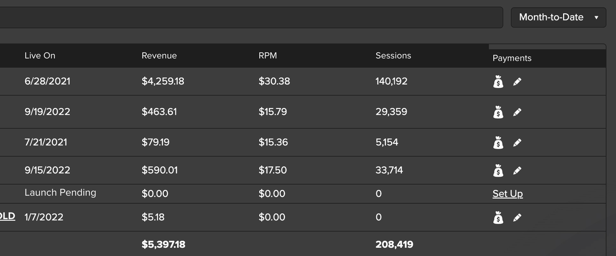 Pepper your angus, it’s time. I made $173k from 7 different revenue ...