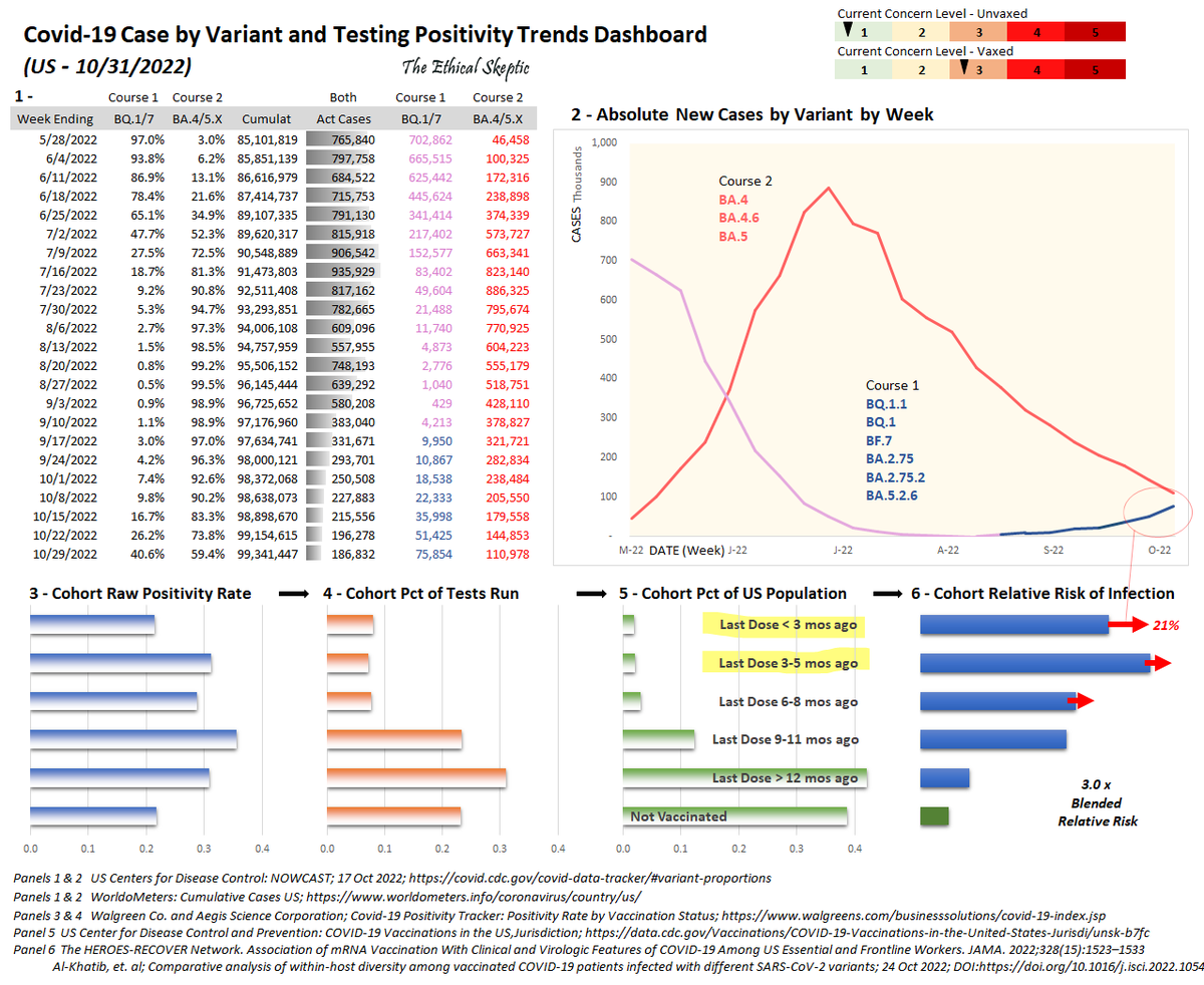 One can deny any single snapshot of data through casuistry, rhetoric ...