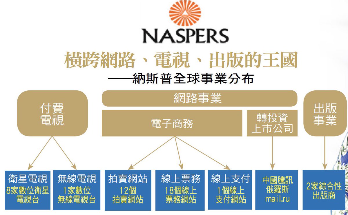 #腾讯 即将被国有资本收购？#中信 正在洽谈腾讯南非大股东，拟全额收购其手中的腾讯股票？拿下腾讯这个关乎国计民生的战略基础设施的控股权。腾讯第 ...