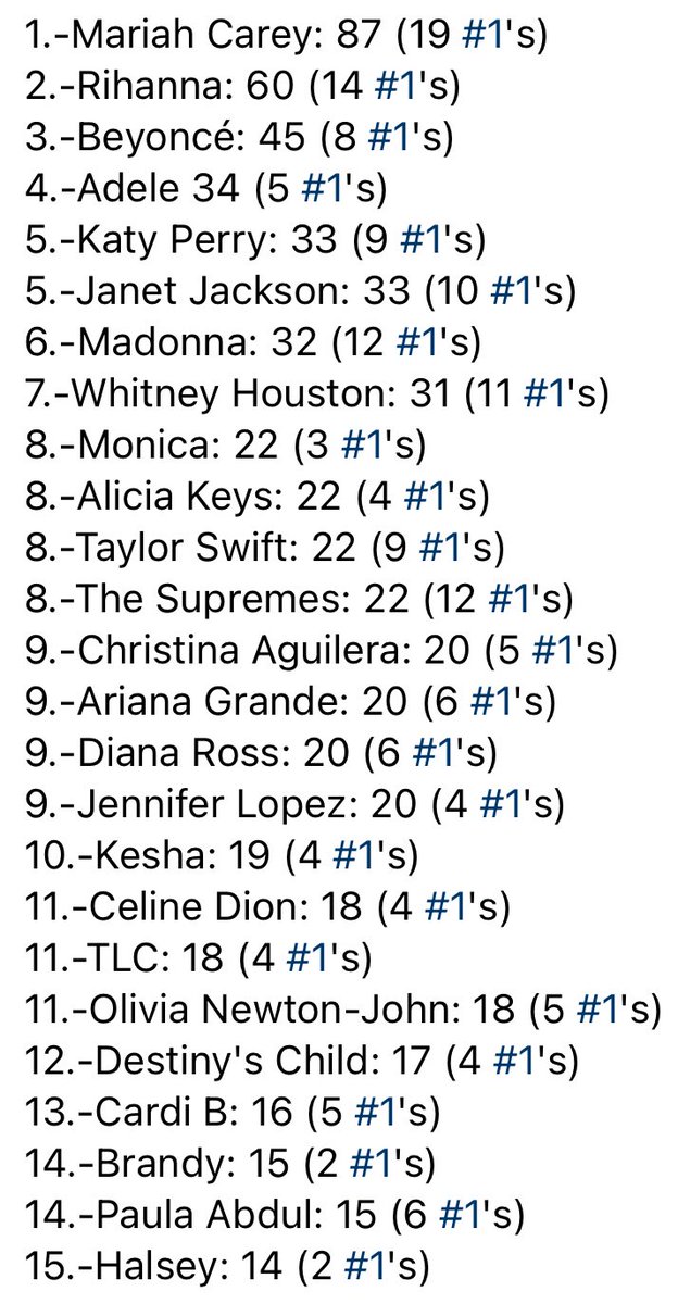 Female Artists Charts on Twitter: "Female artists with the most cumulative weeks at #1 on the ...