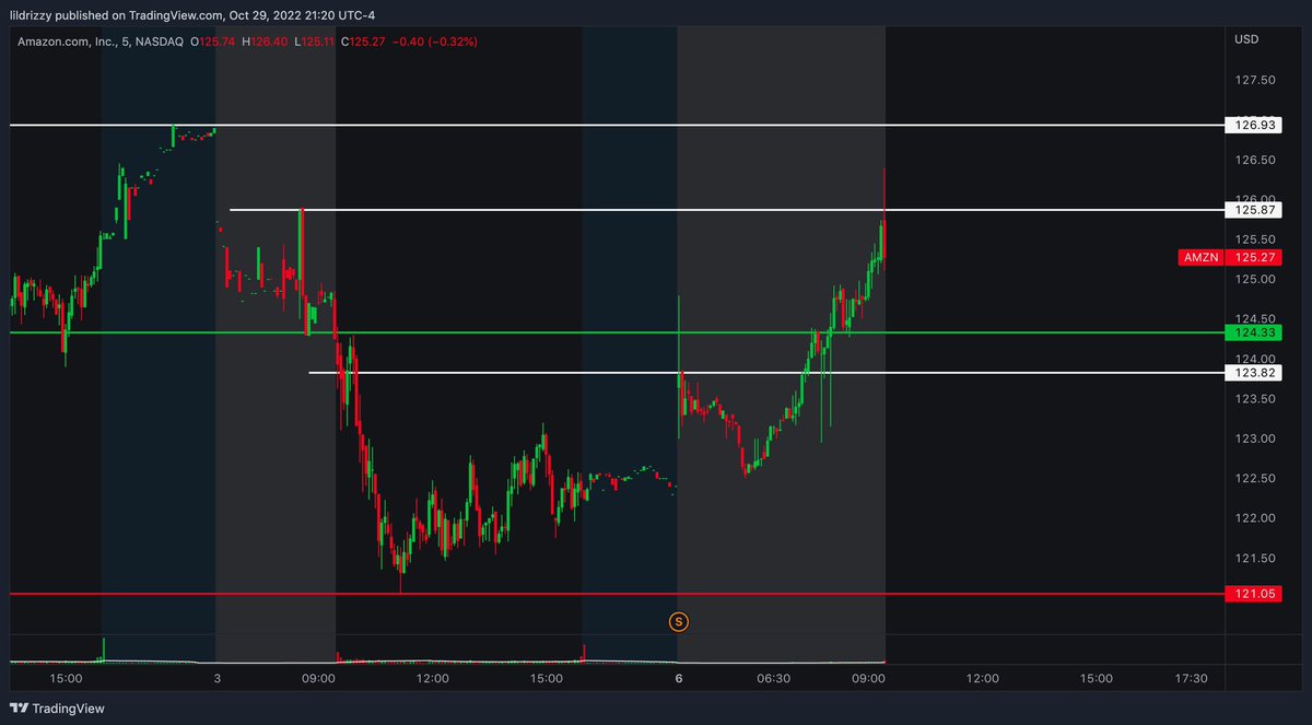 I paid $10,000 in Trading courses & mentorship’s before I found a ...