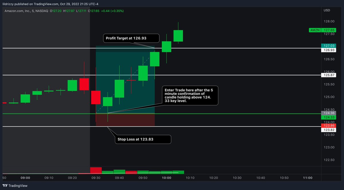 I paid $10,000 in Trading courses & mentorship’s before I found a ...
