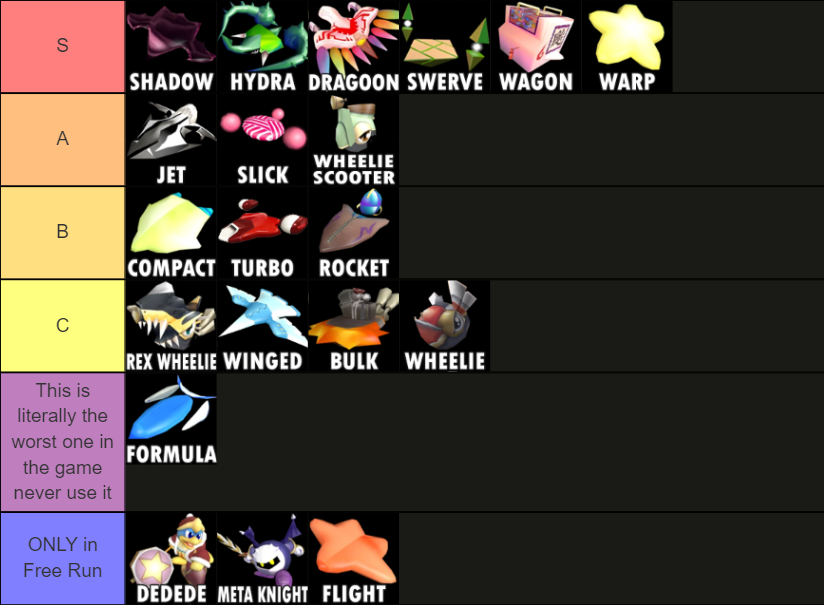 Kirby Air Ride Machine Tier List at Makayla Sachse blog
