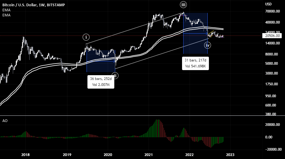 BitcoinAgile on Twitter: "#bitcoin about to Explode UP for BITSTAMP:BTCUSD by HydraFinance # ...