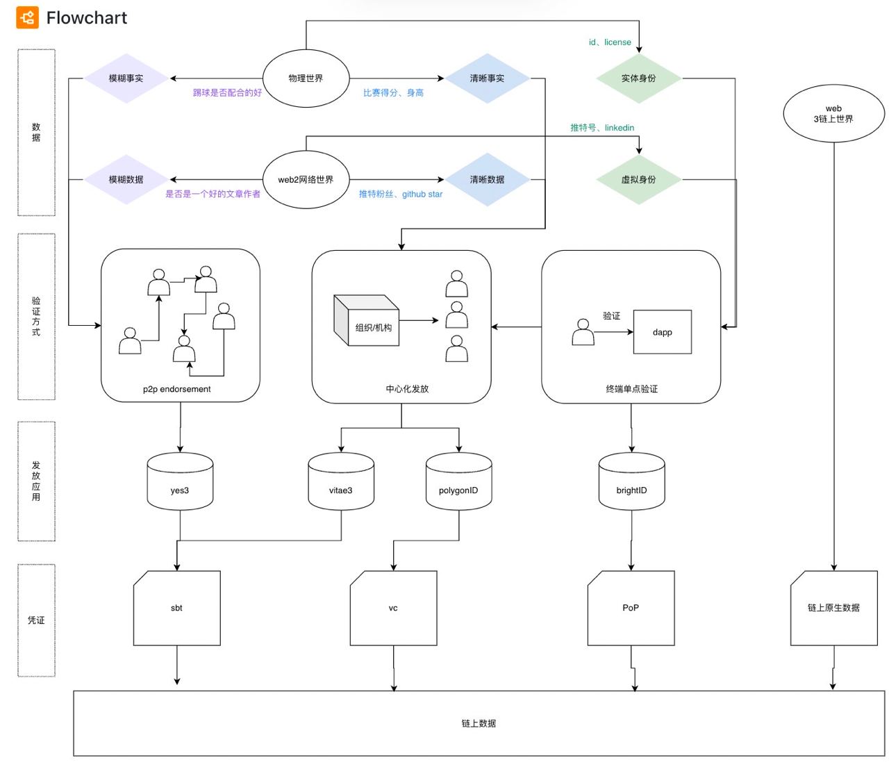Yes3 - get endorsed on-chain! (@Yes3HQ) / Twitter