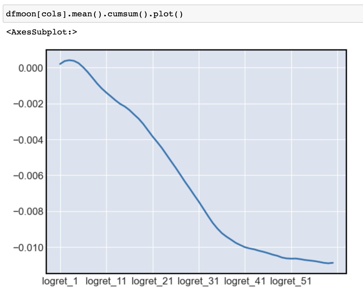 hello: this is my 'quant' analysis of @worstcontrarian's idea here ...