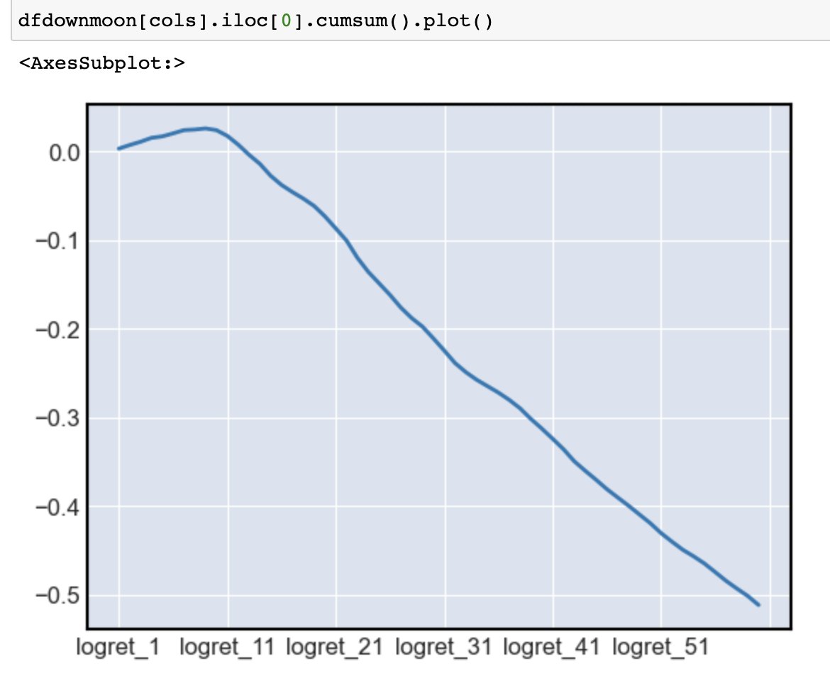 hello: this is my 'quant' analysis of @worstcontrarian's idea here: https://t.co/Ge6X0qLzJ9 he ...