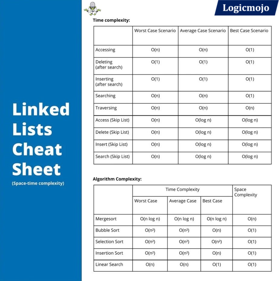 Logicmojo On Twitter Follow This🚀 Learn Dsa System Design