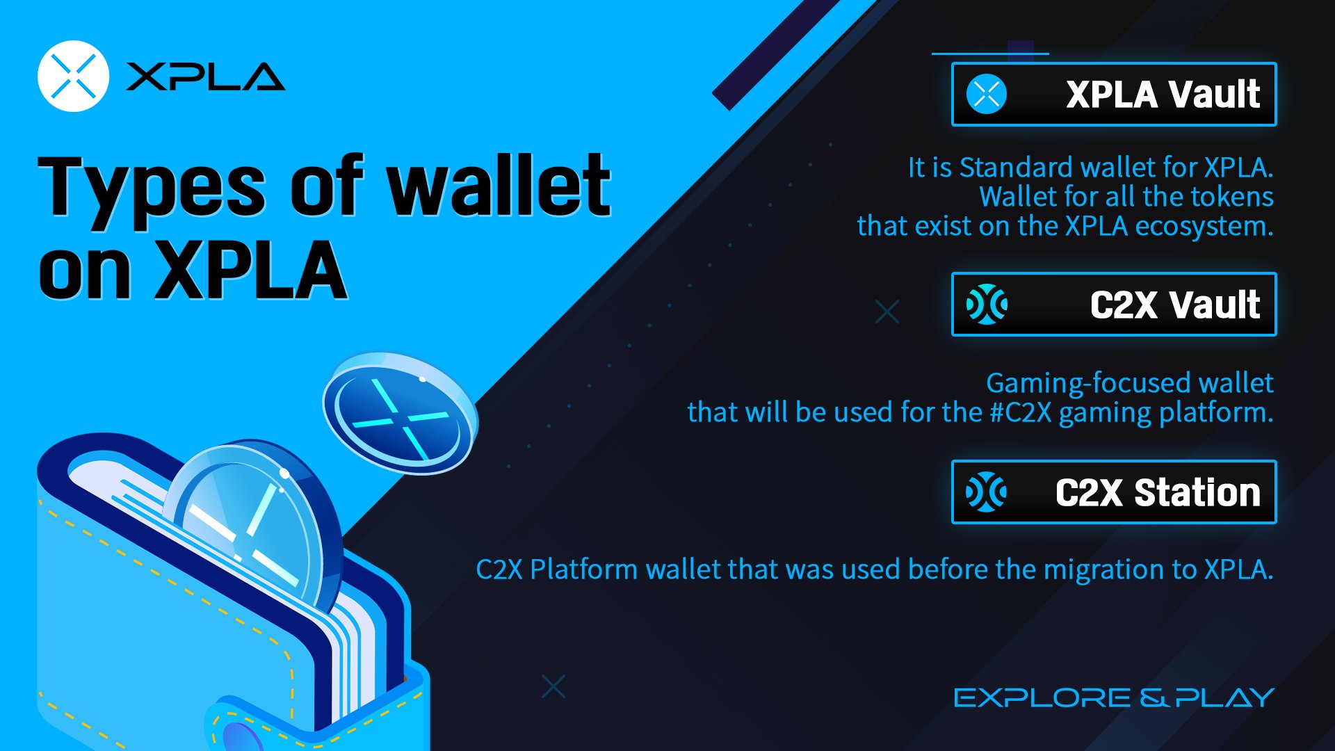 XPLA on Twitter: "Wondering which wallet you should download? 👛XPLA Vault: Standard wallet for ...