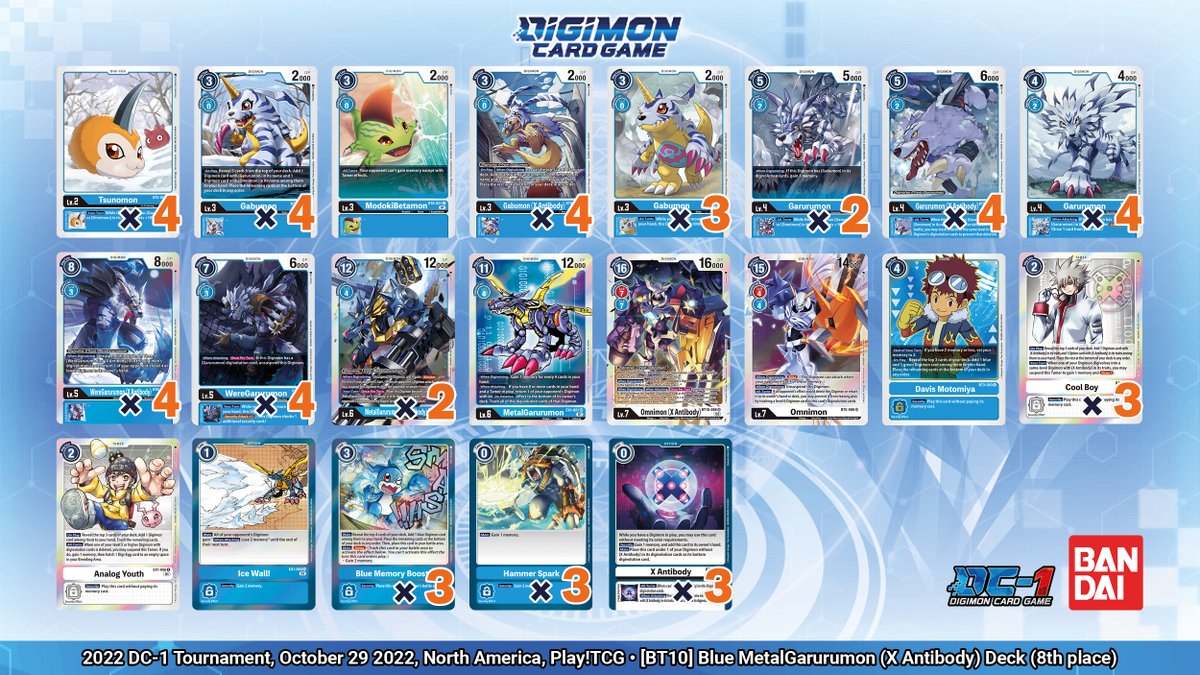 Official Digimon Card Game English Version on Twitter: "[DC-1 Tournament Results: North America ...