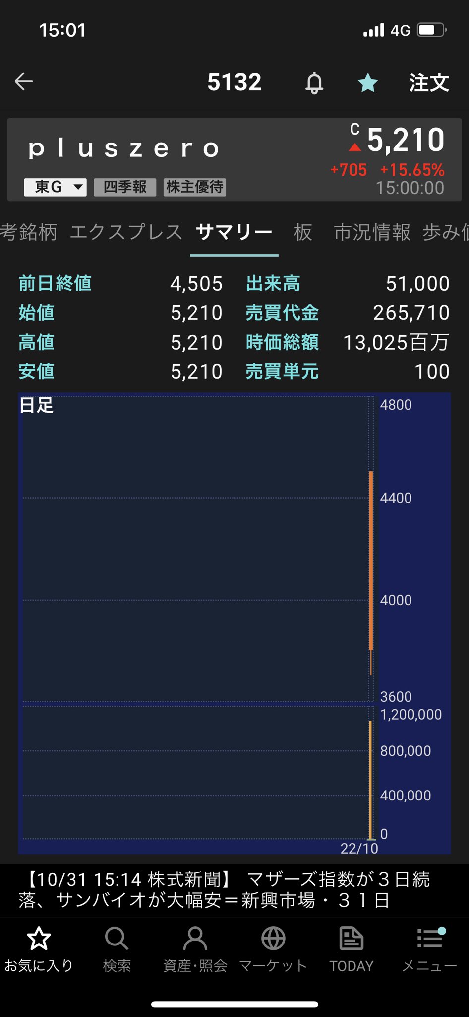 ちーまる on Twitter: "pluszero おめスト♬♬ https://t.co/96ZfpQGueR" / Twitter
