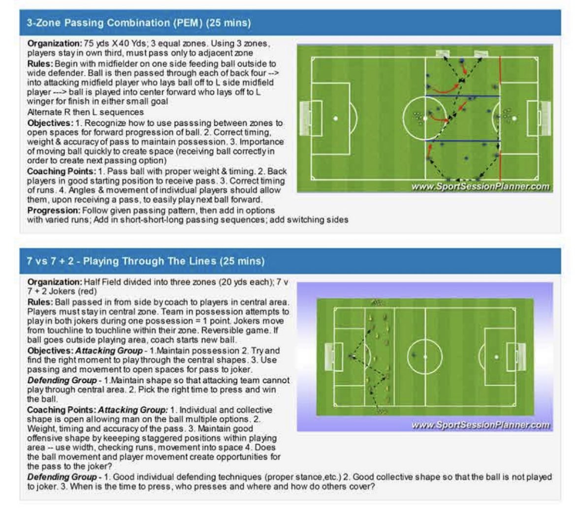The Sporting Resource on Twitter: "📝 Playing through the lines ©️Peter Fuller ️The Sporting ...