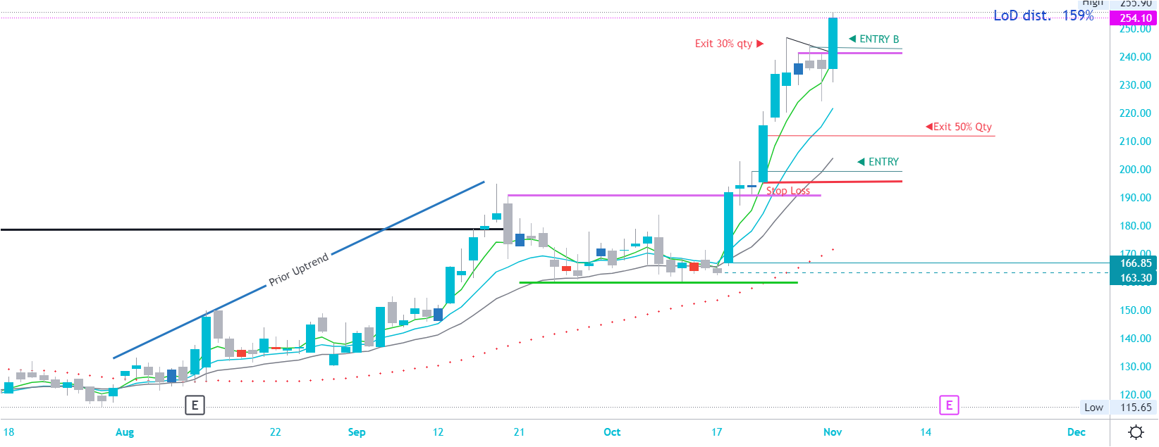 Deaf FROGs Trader📉 on Twitter: "#AXISCADES #Continiouspattern #Buytheclose Added further # ...