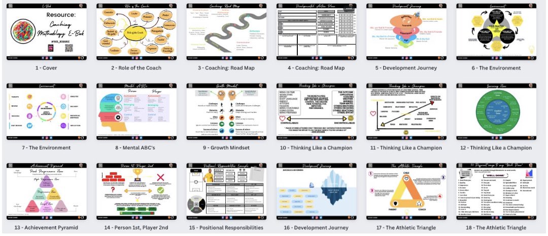 The Sporting Resource on Twitter: "🎯 Coaching Methodology E-Book https://t.co/64yMvVxznY # ...