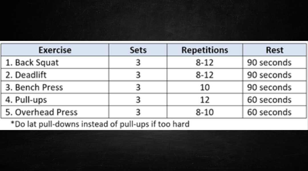 The biggest reason people do not go to the gym? # Lack of Time This 30 ...