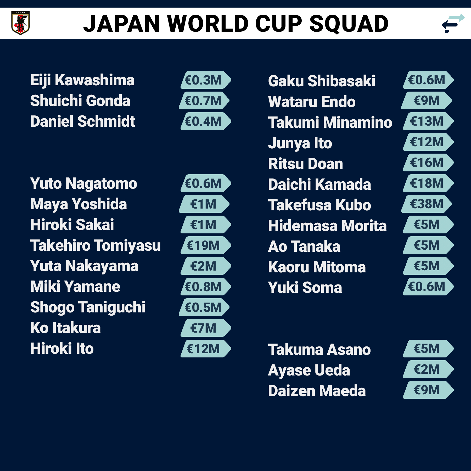Japanese Team Names Names Of Some Identified Youth Groups Within