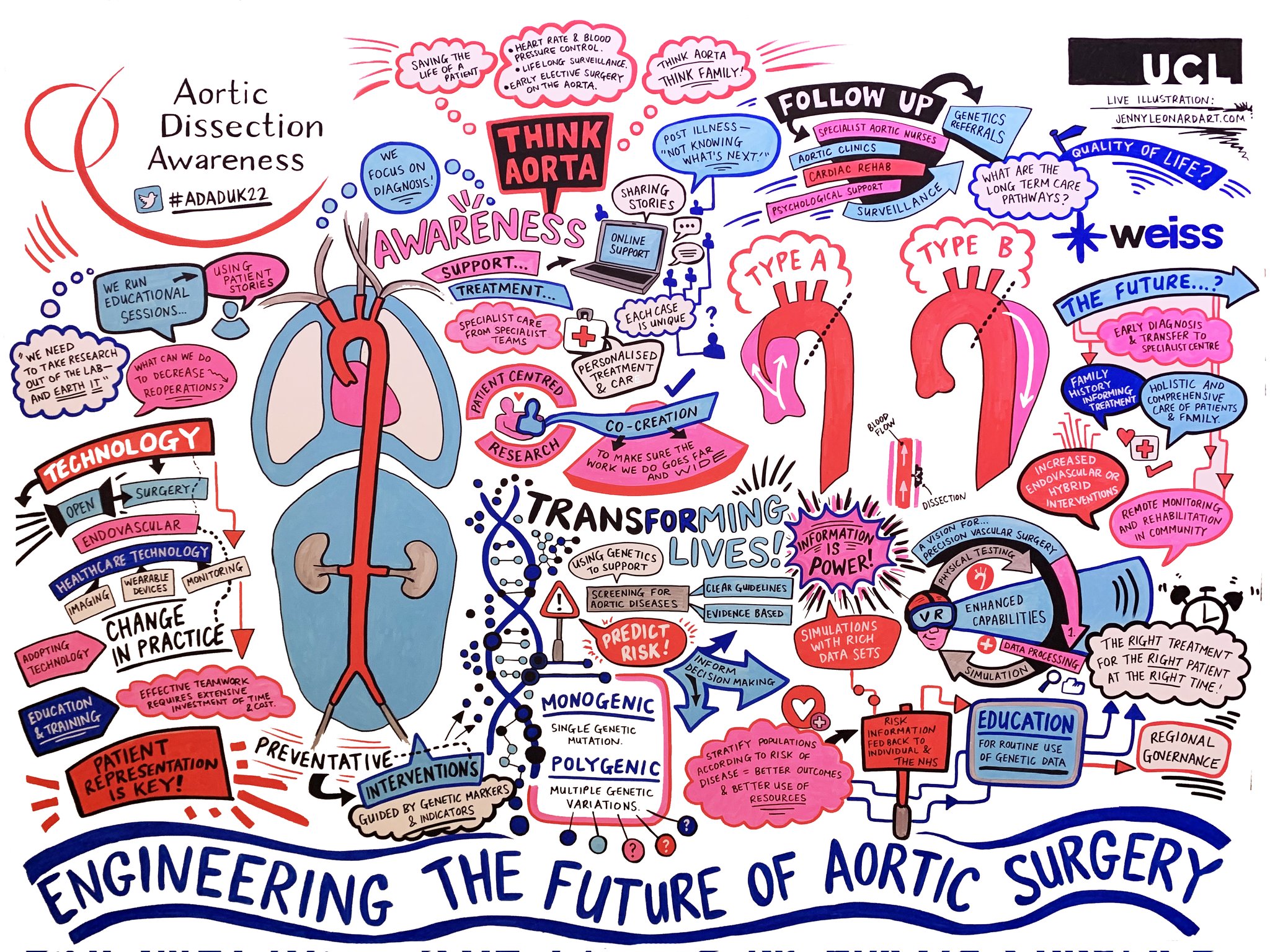 aortic-dissection-awareness-uk-ireland-on-twitter-our-visual-artist