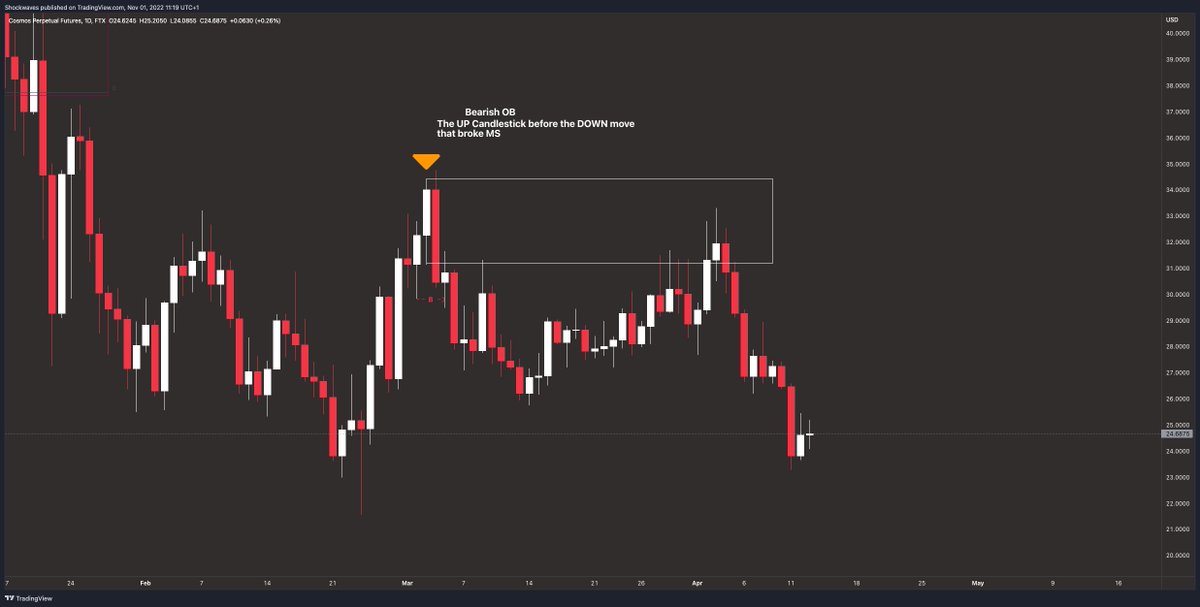 Introduction to Orderblocks In this thread, I am going to show you ...