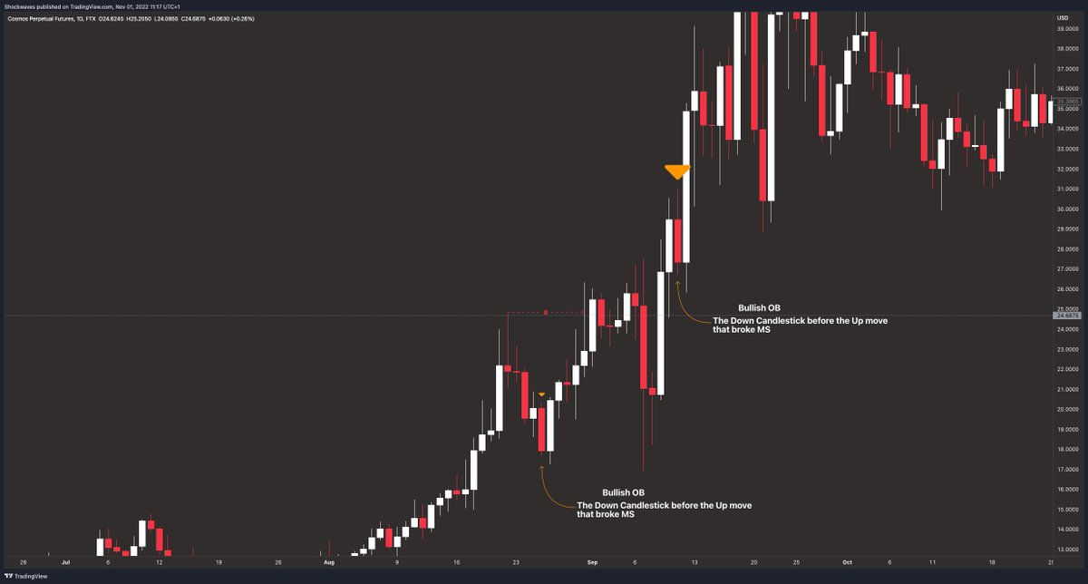 Introduction to Orderblocks In this thread, I am going to show you ...