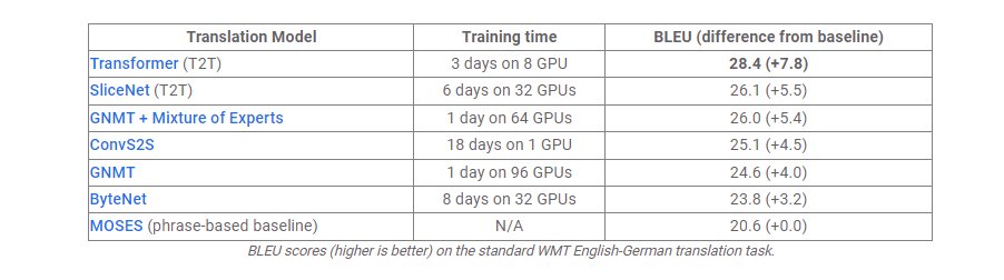 3 open-source frameworks for implementing Transformers 🦾 in your project. 1. Tensor2Tensor in ...
