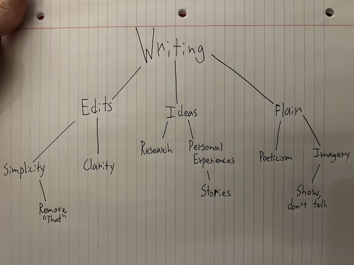 How to learn 10x faster. A system to remember everything: - Thread from ...