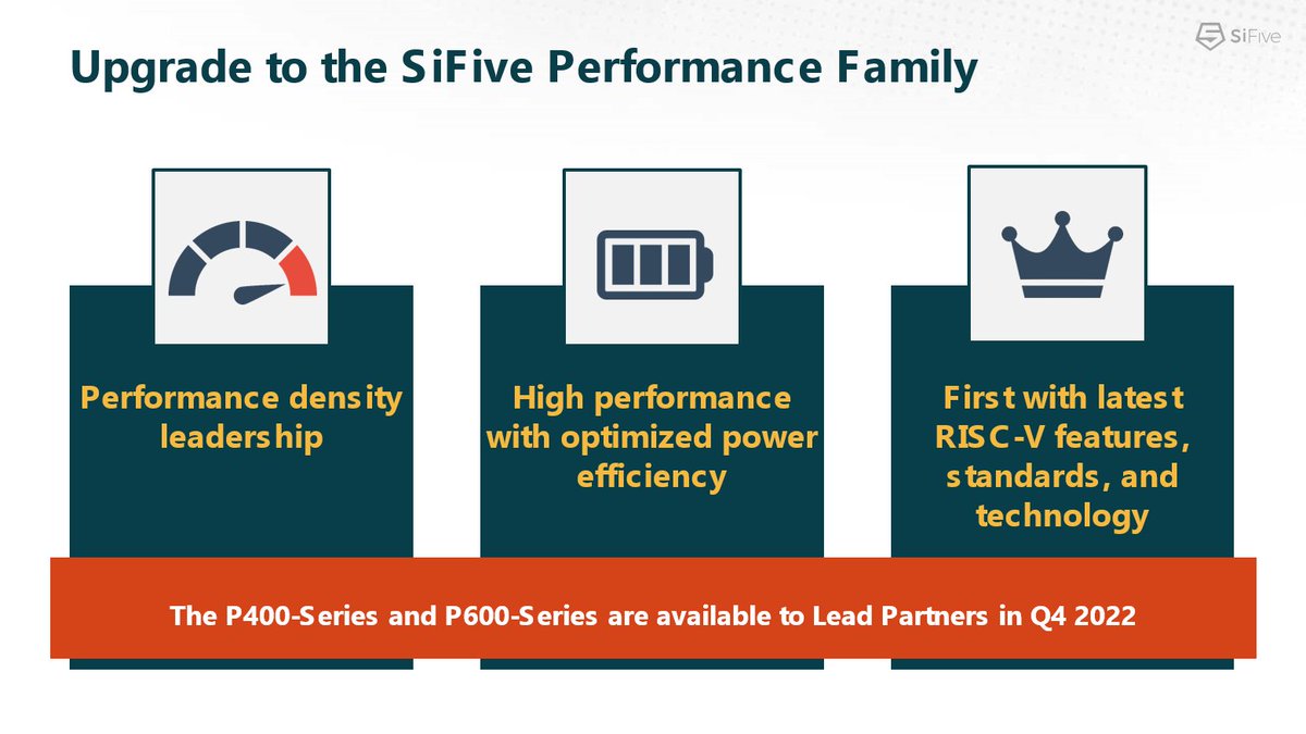 SiFive on Twitter: "The SiFive Performance P670 and P470 #RISCV processors bring unparalleled ...