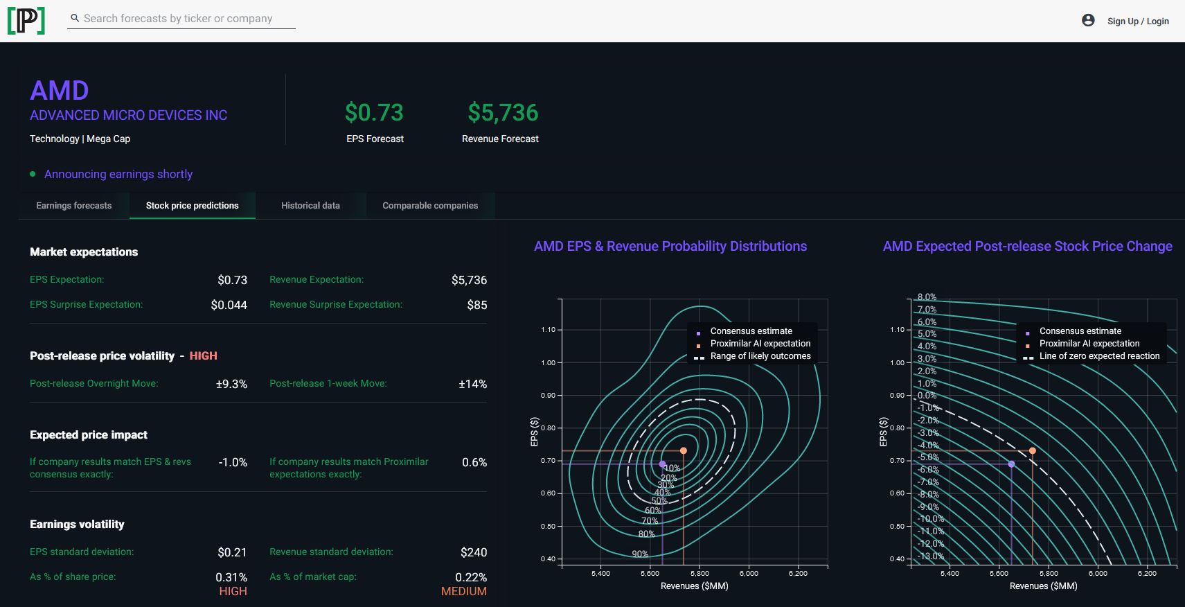 Proximilar on Twitter: "Advanced Micro Devices $AMD reports #earnings at the close. Our #AI sees ...
