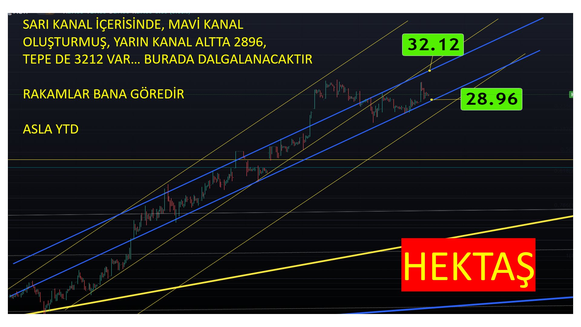 C H E ® on Twitter: "#HEKTAS #hekts mavi kanala dikkat... burda ilerliyor... asla ytd ...