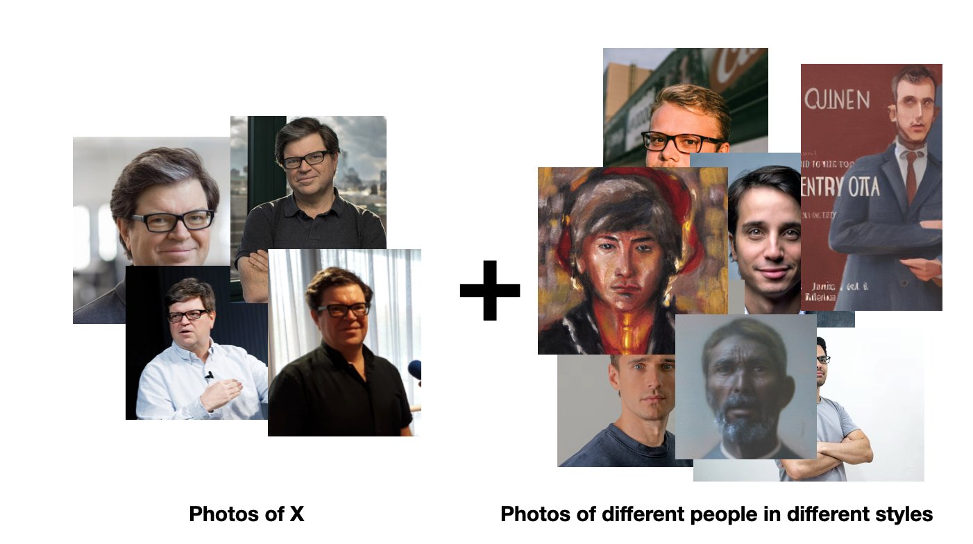 Divam Gupta on Twitter: "We only have a few images of the ‘X’. So we don’t want the model to ...