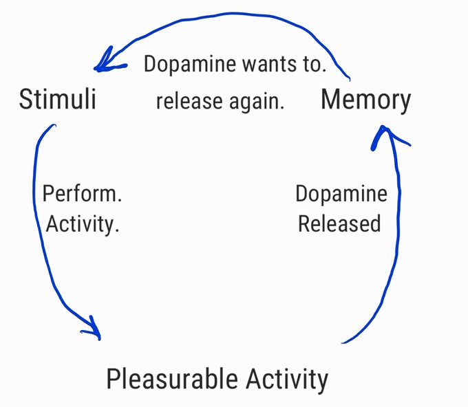 Men, this is how you fight ANY dopamine addiction (PORN / WEED ...