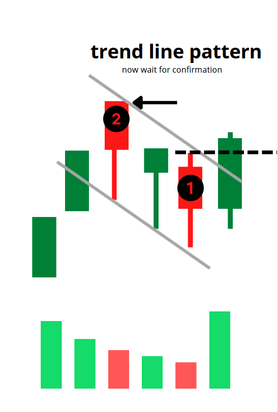Here are the 3 Types of Setups I trade and How to Trade Them If you ...