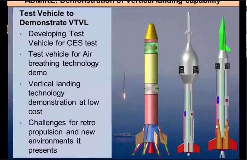 @Toxic__10_ 1. LVM3 has 3 stages: Solid-booster S200. These if ...