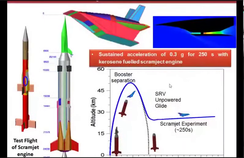 @Toxic__10_ 1. LVM3 has 3 stages: Solid-booster S200. These if ...