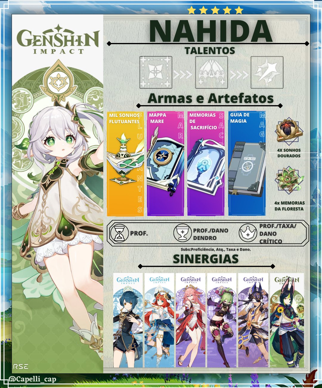 Capelli on Twitter: "🔶 GUIA DA NAHIDA 🔶 🔸Nahida será a próxima personagem dendro a chegar no ...