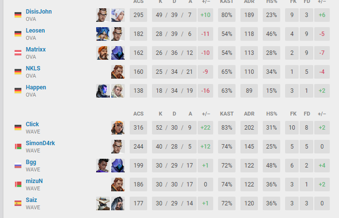 WAVE Saiz 🜲 on Twitter: "Ganamos 2-0 a @OvationEsports, muy buenos feelings overall con el ...