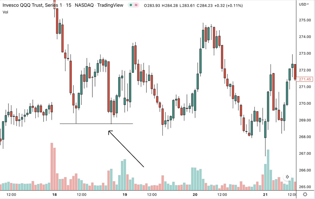 Thread by @FT__Trading on Thread Reader App – Thread Reader App